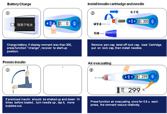 Large Volume Electronic Digital Syringe For Prefilled Cartridge Applied ...