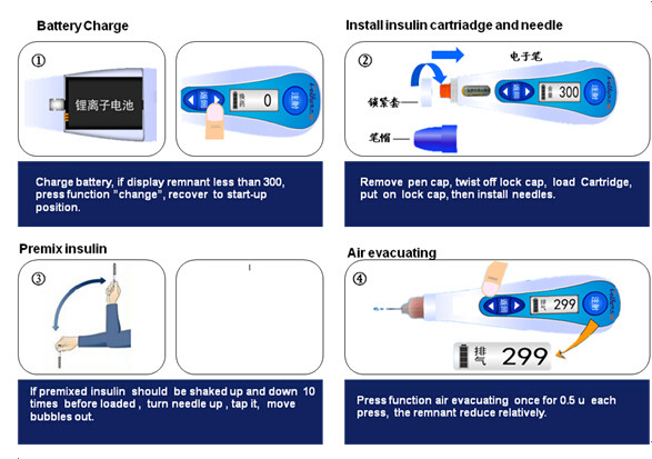 Reusable Electronic Auto Injector Pen Automatic Injection Device