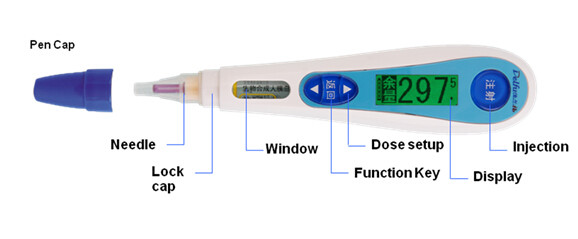 Prefilled Diabetic Insulin Pen Safety Needles Auto Injection Devices
