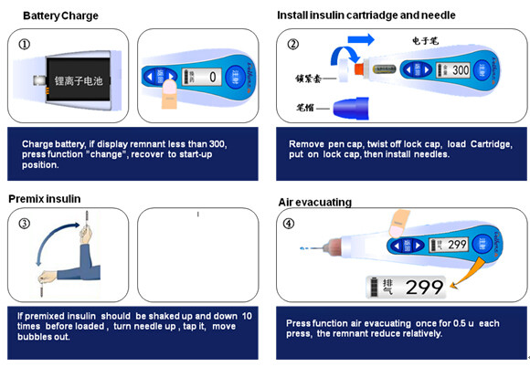 Prefilled Reusable Smart Insulin Pen Automatic Injection Devices