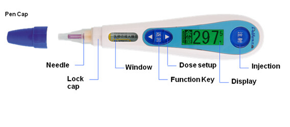 Automated Smart Electronic Syringe Accurate Injections , Manual Insulin ...