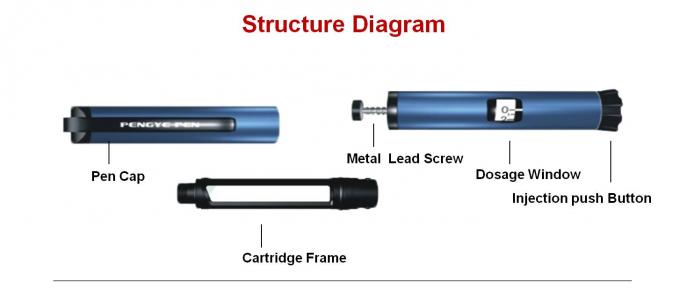 Refillable Insulin Injector Pen Insulin Injection Devices With 3cc ...